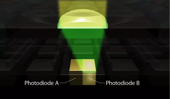 dubbele pixel fotodiodes