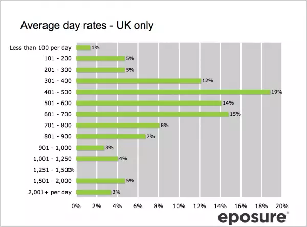 مصور السعر اليومي في المملكة المتحدة