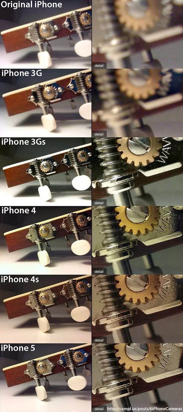 iPhone kameros palyginimas