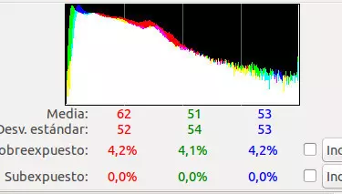 histogram ya logarithmic