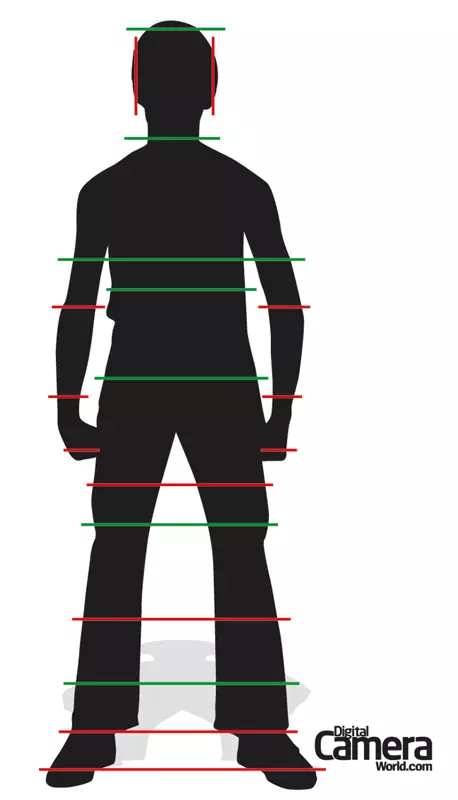 Liten visuell guide för att veta hur man komponerar porträtt