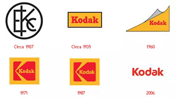 Ewolucja logo firmy Kodak