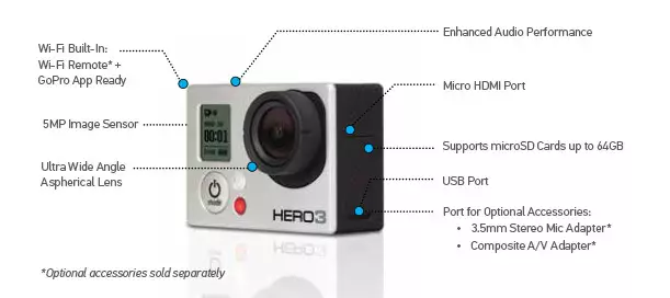 GoPro HERO 3, nei Aktiounskamera an dräi Versiounen
