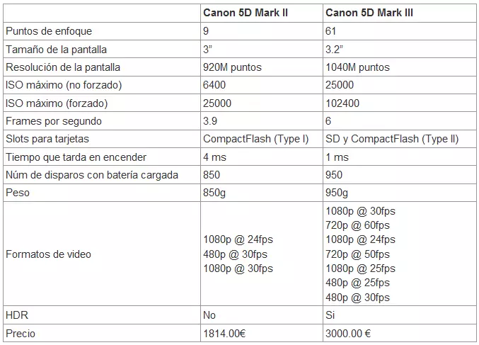 Баррасии Canon EOS 5D Mark III