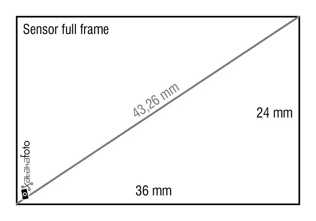 Matutong suriin ang isang layunin: Sinasabi namin sa iyo kung paano gumagana ang mga curve ng MTF (I)