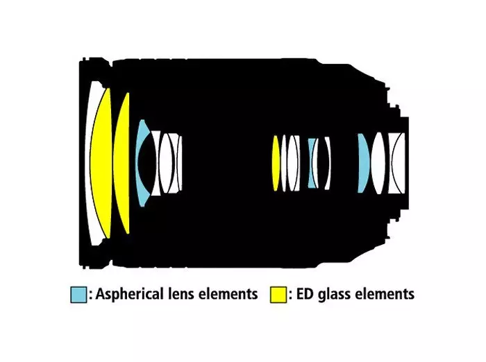 Schéma optique Nikkor 18-300 mm
