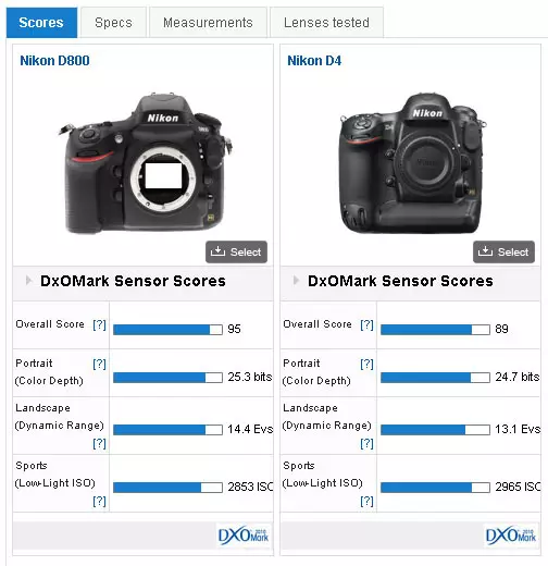 Nikon D800: Mir hunn et probéiert