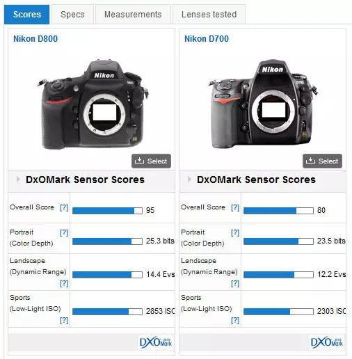 dxomark