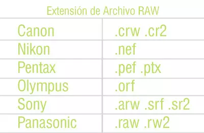 extensión de ficheiro en bruto