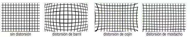 Distòsyon lantiy vs distòsyon pèspektiv