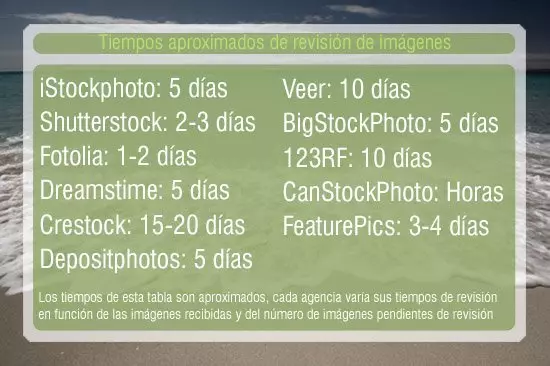 microstock, comment commencer