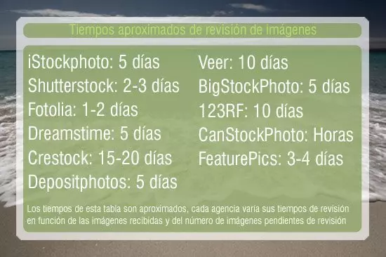 microstock, hoe om te begin