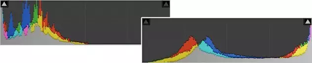 Umzekelo Histogram