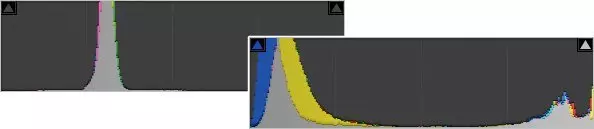 Contoh Histogram