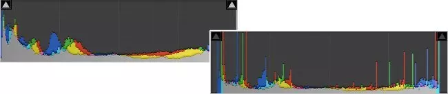 Umzekelo Histogram