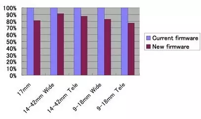 olympus-sabon-speed.jpg