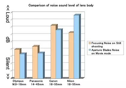 olympus-noise-focus.jpg