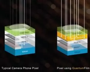 Quantum Technology promet sensors als mòbils amb qualitat similar al de càmeres rèflex