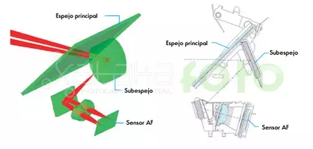 Canon misale jek nemokake solusi kanggo masalah fokus 1D Mark III