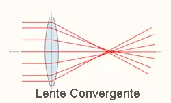 lensa konvergen