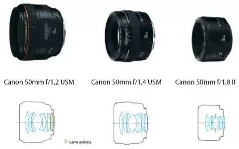Canon 50 mm