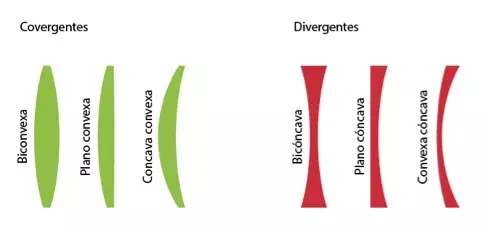 cureyên lens