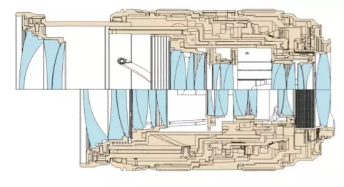 Schema dell'interno di un obiettivo Canon 24-70mm f/2.8L USM