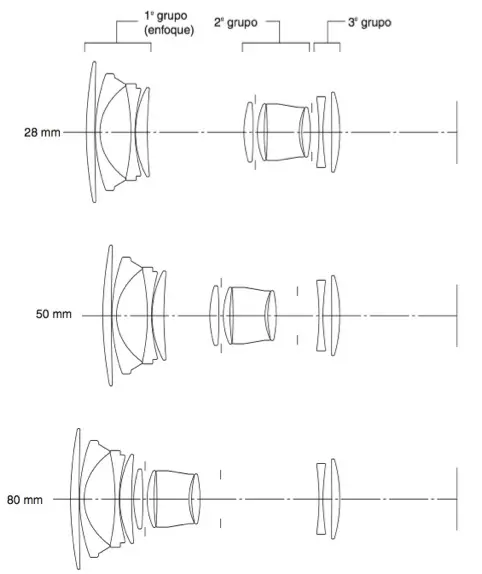 Contoh lensa Canon EF 28-80mm f/3.5-5.6V USM