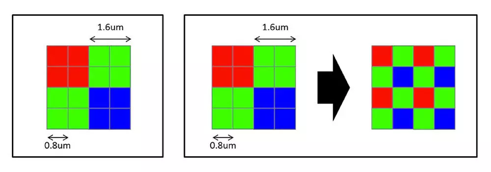 Pixel Binning Kedu ihe ọ bụ 02