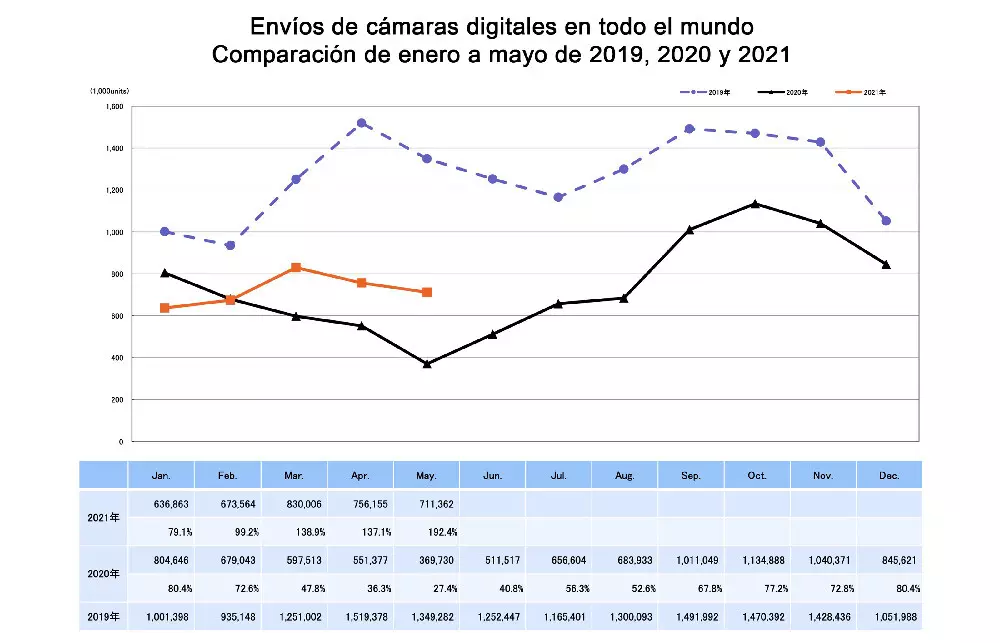 Cipa Market Data May 2021 01