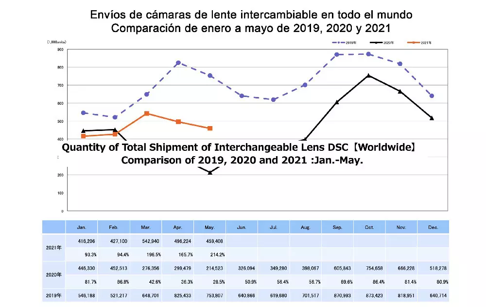 Cipa Market Data Chivabvu 2021 02