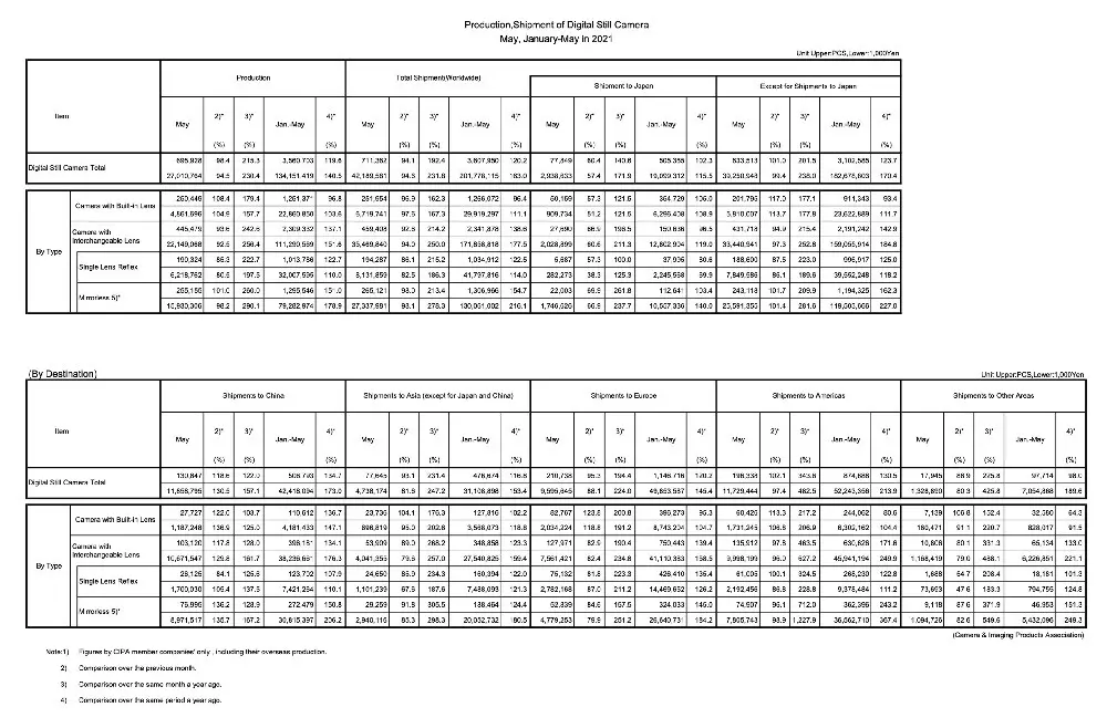 Cipa Market Data May 2021 03