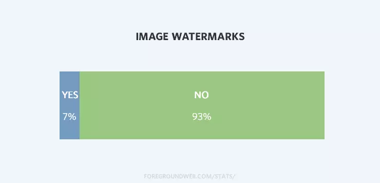 Photography Website Image Watermark Stats