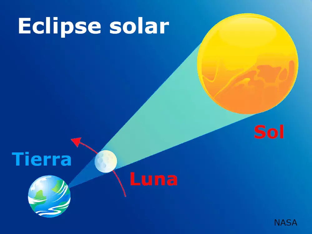 Ho Eclipse ha Letsatsi ka 2021