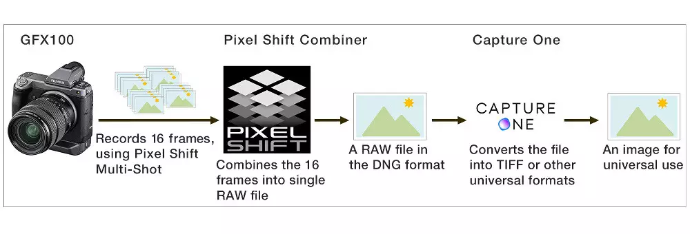 Fujifilm Gfx100 Pixel Shift