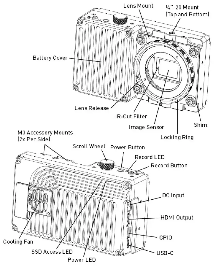 Komponenten der Firefly Wave-Kamera