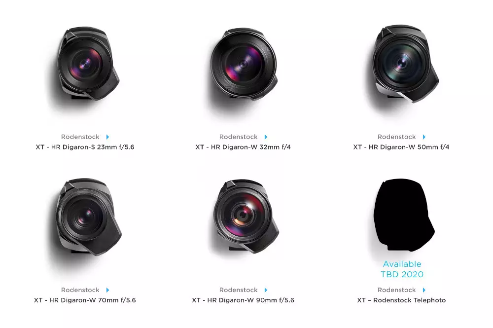 Rodenstock Xt Lens Roadmap