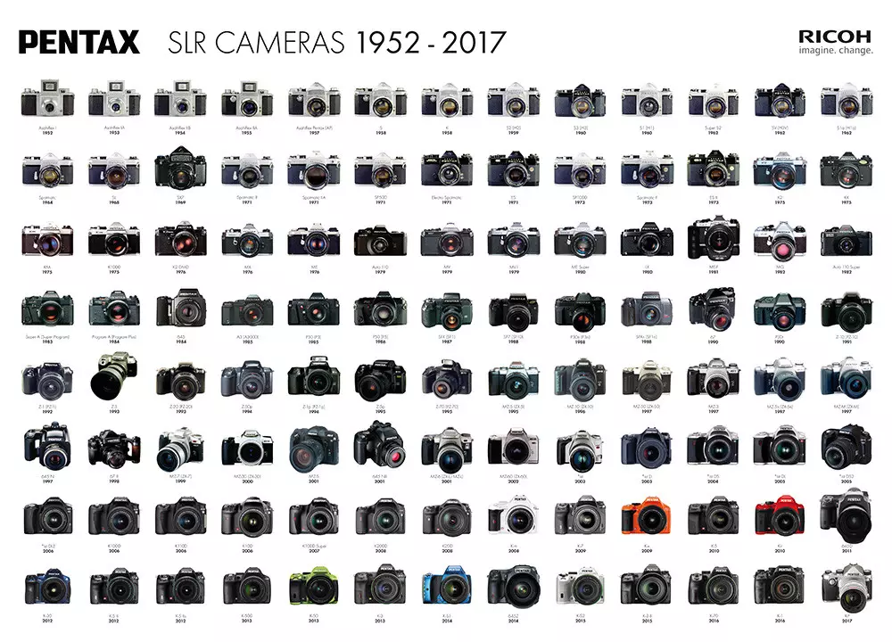 Pentax kamerák