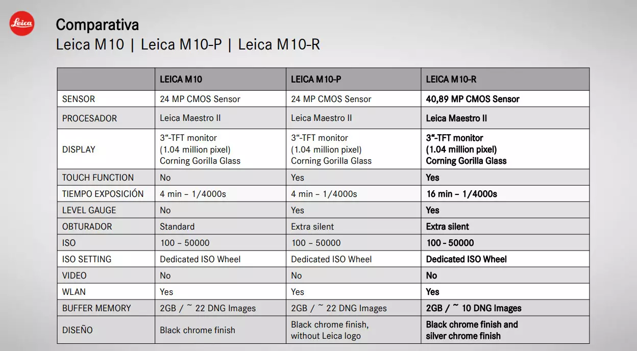 Leica Vergleich