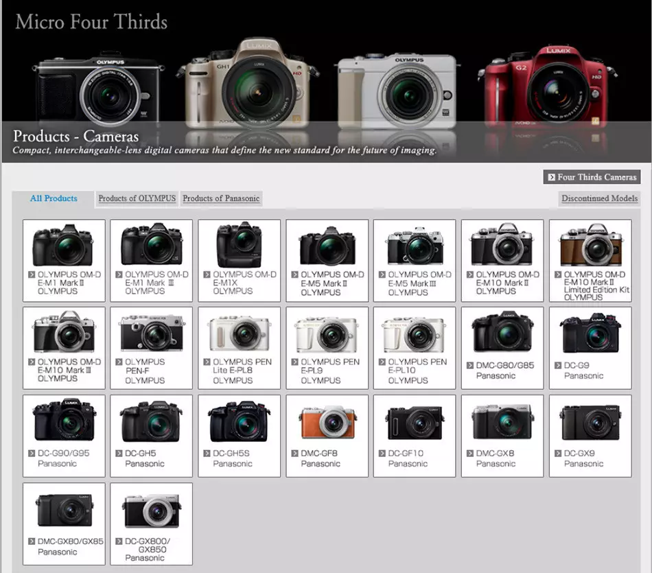 Micro Four Thirds Cameras