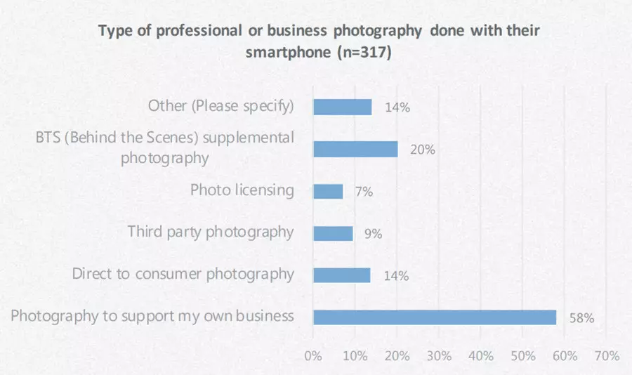 Pro Smartphone Photographers 5