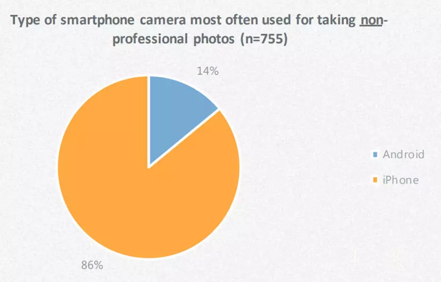Photographers Pro Smartphones 4