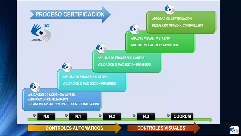 Certification process