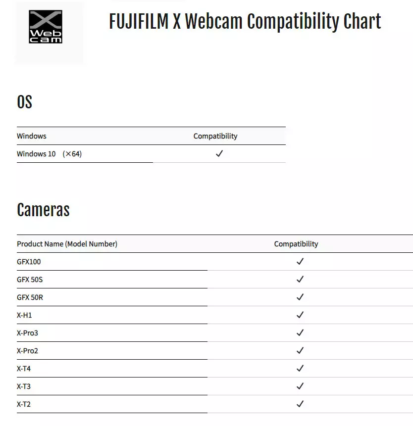 Fujifilm X tīmekļa kameru saderības tabula