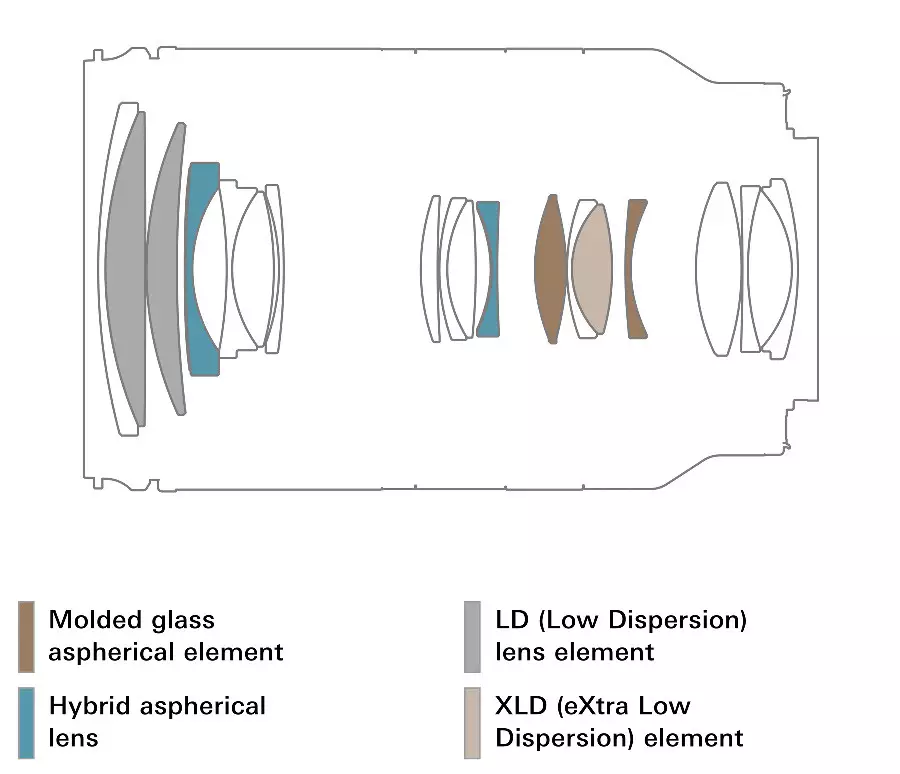 A071 Adeiladu Lens Mewn