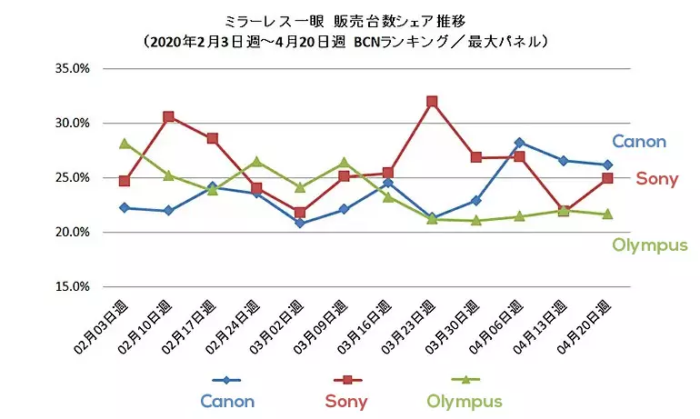 Eserese eserese na-enweghị enyo Japan 2020 Eprel