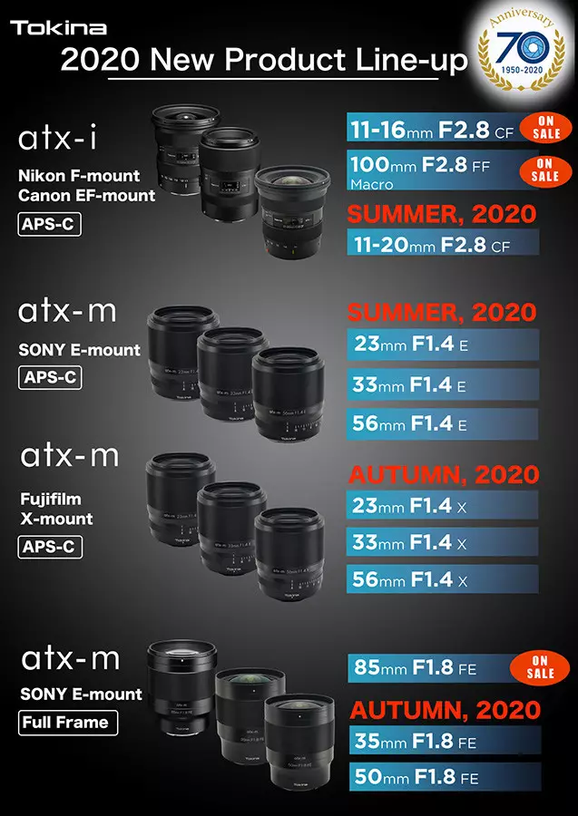 Tokyo 2020 Lens Lineup 02