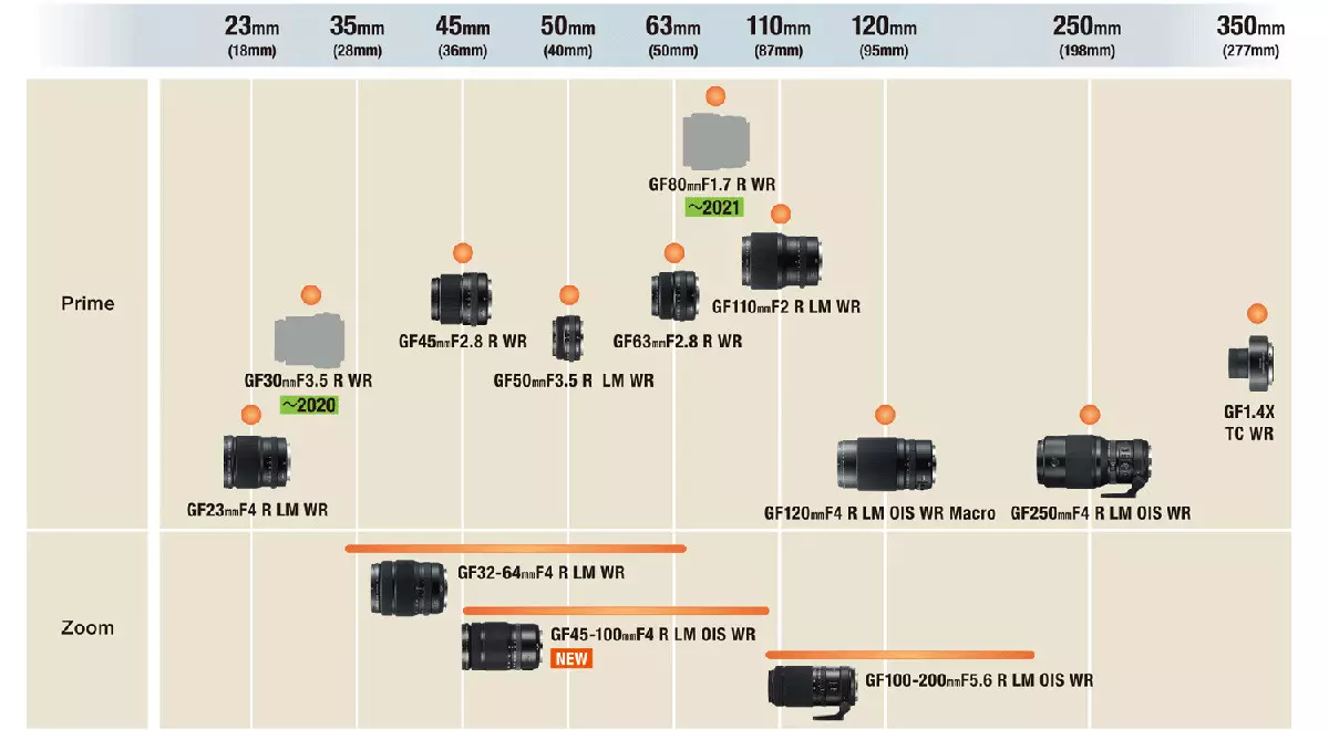 Fujinon Gfx Mount Lens Roadmap 20123