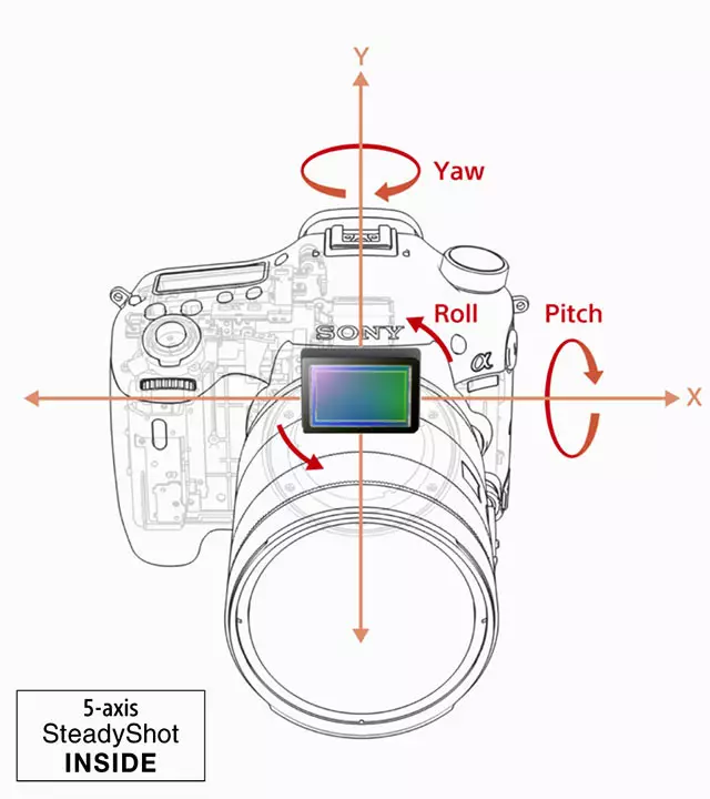 Sony A99ii 5 Ardatz Ibis