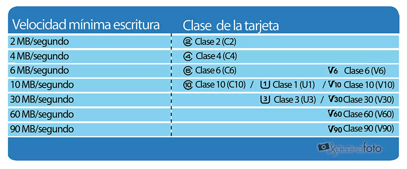 cártaídiii